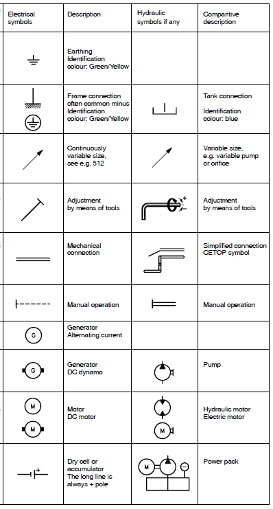 Main electrical simbols for ETO 2 - Electro-technical Officer (ETO)