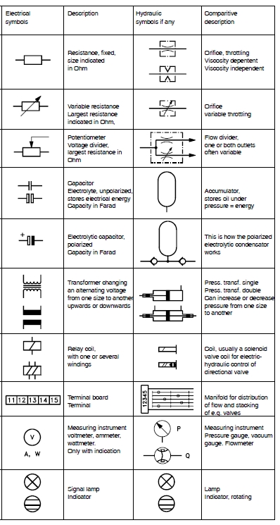 Main electrical simbols for ETO 3 - Electro-technical Officer (ETO)