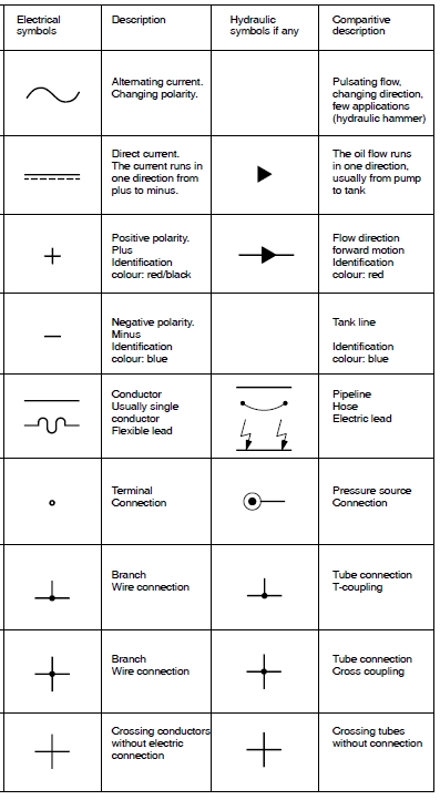 Main electrical simbols for ETO - Electro-technical Officer (ETO)