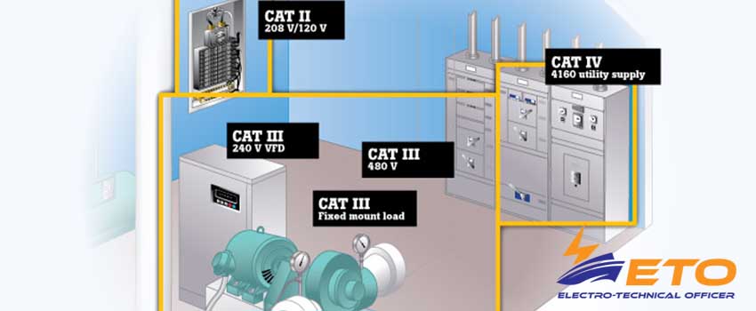 Safety Features for Electro technical Officer on ship - Electro ...