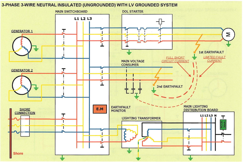 Insulated neutral ship’s system - Electro-technical Officer (ETO)