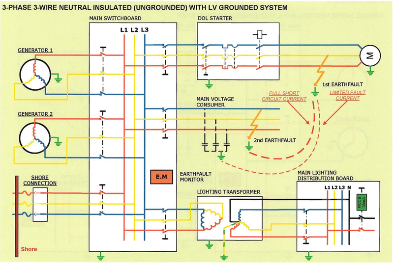 Solid and low-impedance grounded systems - Electro-technical Officer (ETO)