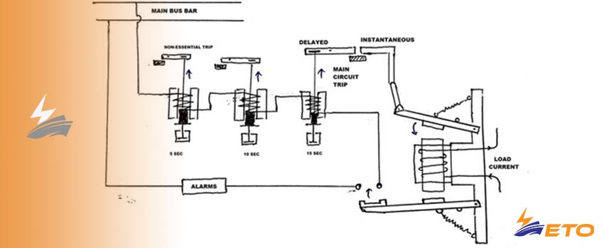What is the use of preferential trip - Electro-technical Officer (ETO)